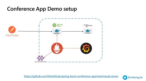 monitoring kubernetes with prometheus and grafana azure singapore