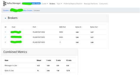 how to install kafka manager for managing kafka cluster devopszones