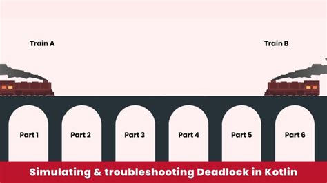 simulating and troubleshooting deadlock in kotlin r kotlin