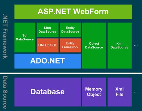 entity framework技术系列之6：数据绑定 apollo 博客园