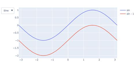 python plotly how to give different label names in a