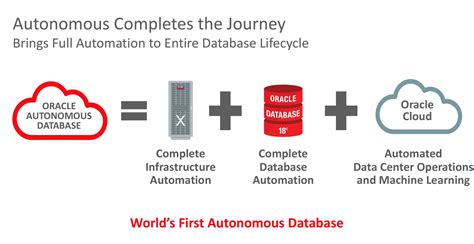 compelling reasons for peoplesoft on oracle cloud infrastructure