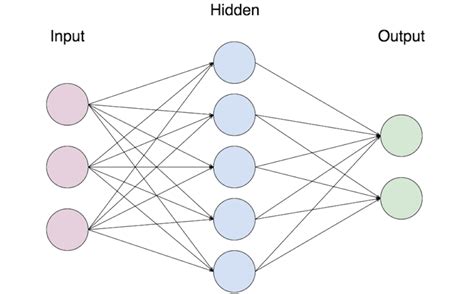 introduction to neural networks with brain js dev