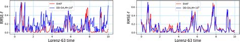 coupling the k nearest neighbors and locally weighted linear regression