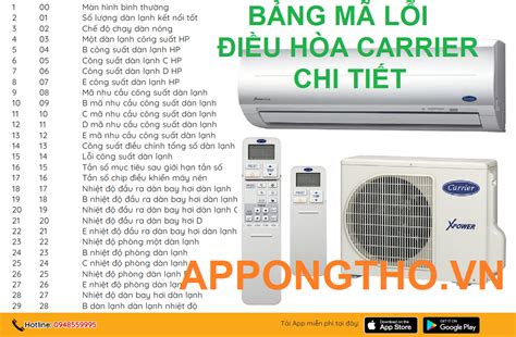 Cách Xóa Mã Lỗi Máy Lạnh Carrier Nhanh Nhất Hiệu Quả 100 Trung Tâm