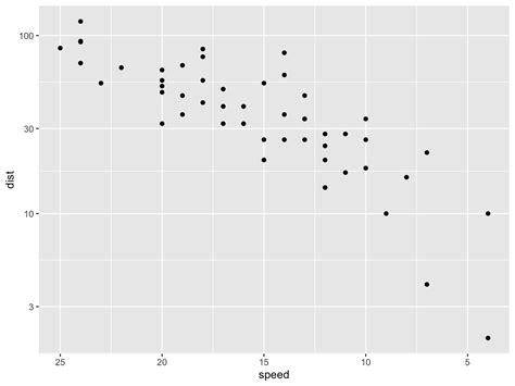 chapter 1 the ggplot2 package data analysis and