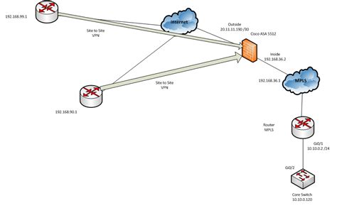 nat pat for site to site vpn cisco community