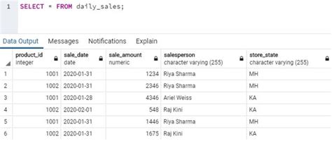 sql delete row how to implement sql delete row examples