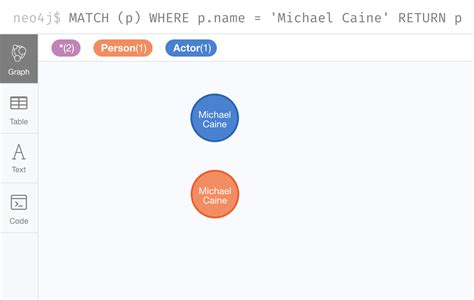 merging data introduction to neo4j 4 x series