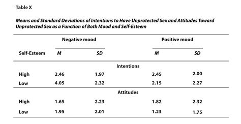 12 3 expressing your results research methods in psychology
