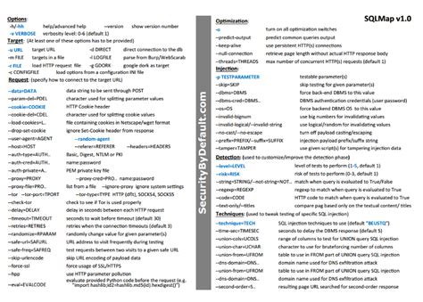 cheat sheet nmap pdf
