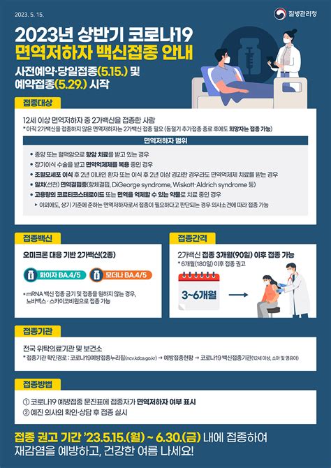 2023년 상반기 코로나19 면역저하자 등 고위험군 추가접종 실시 안내 접종백신 변경 강남구청