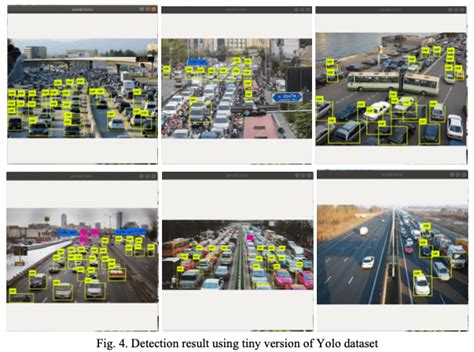 detection result using tiny version of yolo dataset