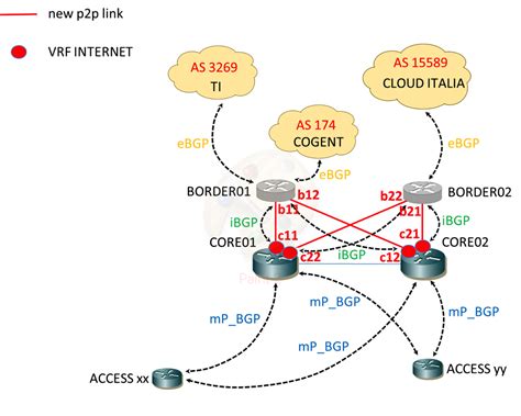 solved default announcement conditioned by route map with 2 match