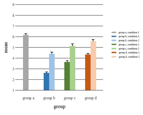 r differently colored grouped bar plots in ggplot2
