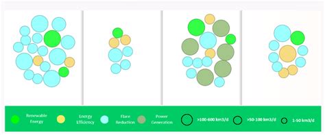d3 append svg group svgim