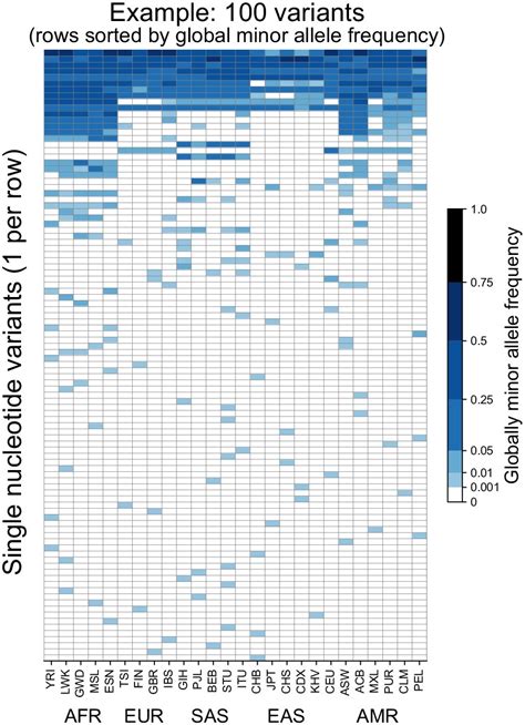 Figures And Data In A Variant Centric Perspective On Geographic