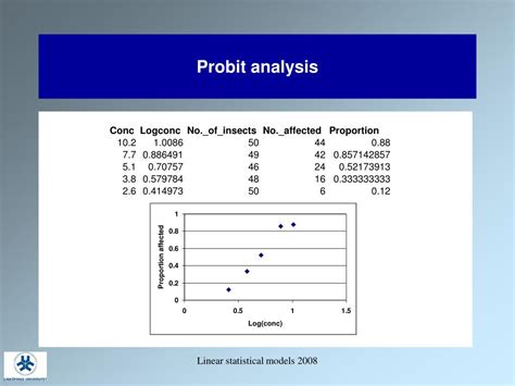 ppt binary and binomial responses powerpoint