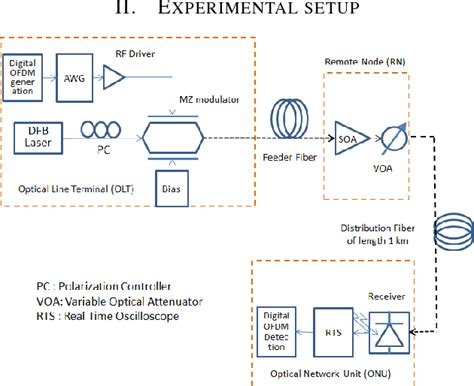 Figure 1 From Demonstration Of A 30 Gbps Intensity Modulation Direct