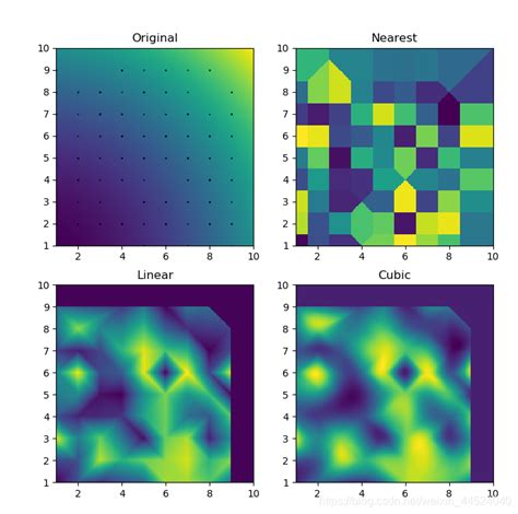 数据处理（一）：python二维插值运算 python 二维插值 csdn博客