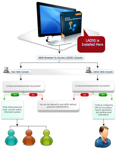 lepide active directory self service › german sales agency
