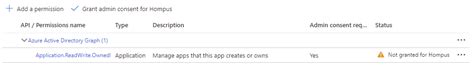 manage azure ad applications from an azure devops pipeline