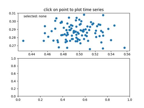 data browser — matplotlib 3 3 2 documentation