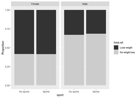 chapter 6 logistic regression beyond multiple linear