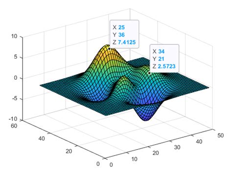 interactively explore plotted data matlab and simulink