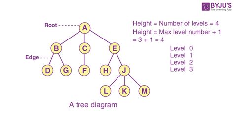 introduction to tree gate cse notes