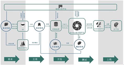 zealsay front 使用vue服务端渲染nuxt js构建的基于vuetify样式风格的快速开发脚手架前端，主要整合vuex