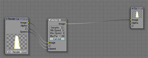 vector blur not working compositing and post processing blender