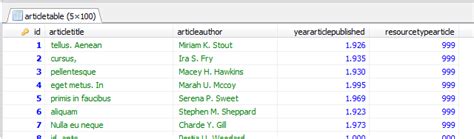 php error code 1054 unknown clumn articletitle in field list