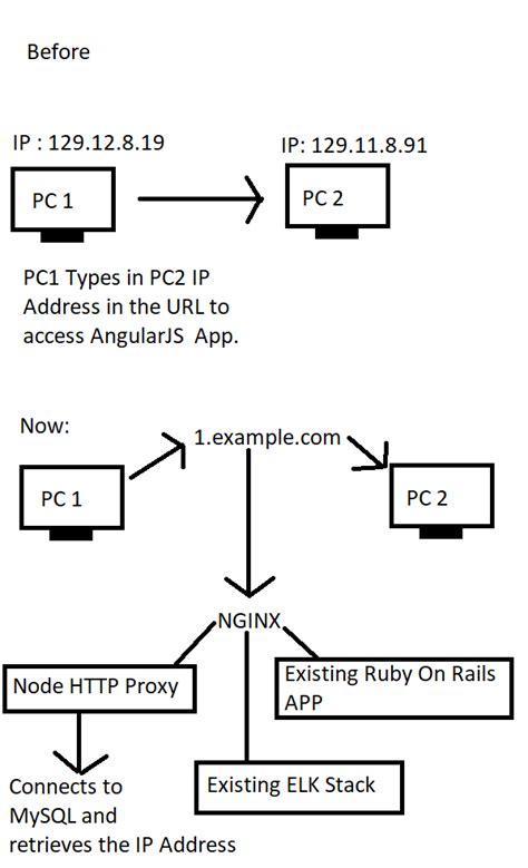 proxy websockets and through the same location in