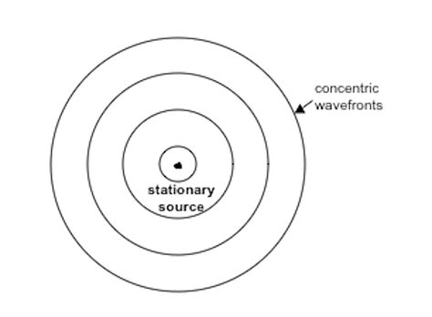 Explainer The Doppler Effect