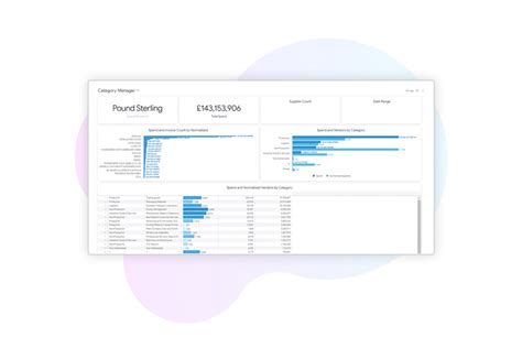 ai spend classification powered by artificial intelligence coupa