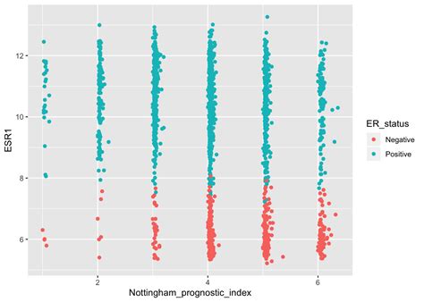 week 3 visualizing tabular data with ggplot2