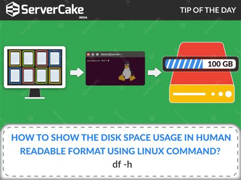 how to show disk space usage in human readable format using linux