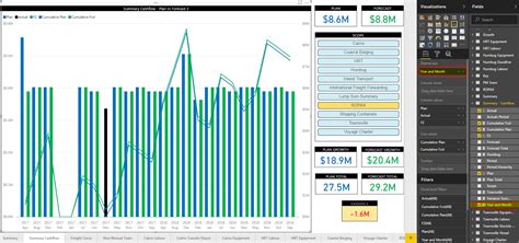 date hierarchy format in column chart microsoft power bi community