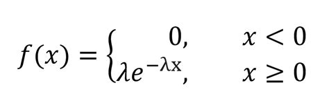 Exponential Distribution Meaning Formula Calculation 43 Off