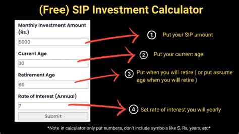 Sip Investment Calculator Free Mutual Fund Return Calculator