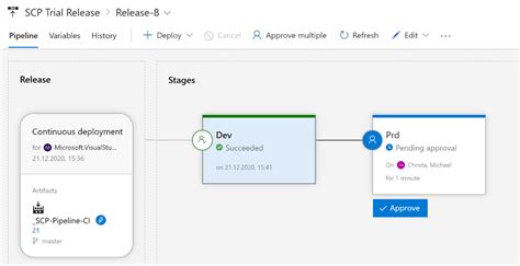 build a ci cd pipeline in azure devops and connect it to sap cloud