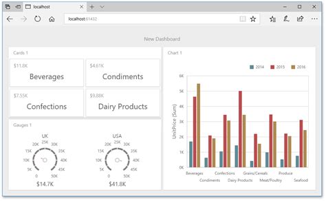 create an asp core 2 0 dashboard application business