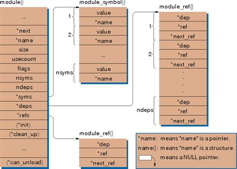 [pdf] loadable kernel modules semantic scholar