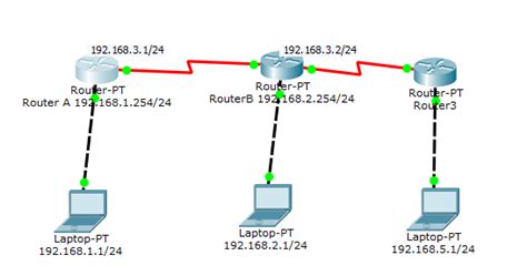 routing ospf di cisco packet tracer
