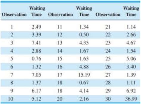 solved the waiting time for treatment in a “minute clinic”