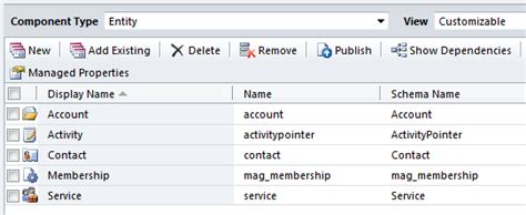 check one entity s relationships in dynamics crm 2011 magnetism