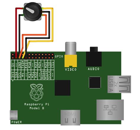 raspberry pi rotary encoder interrupt python raspberry