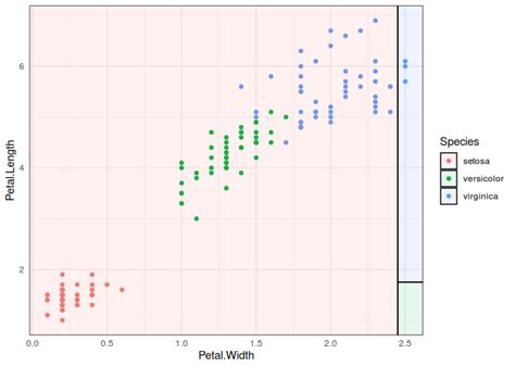 access aesthetic mappings of previous ggplot2 layer tidyverse