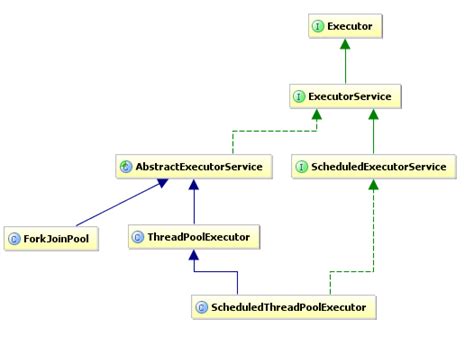 java concurrency knowledgeshop